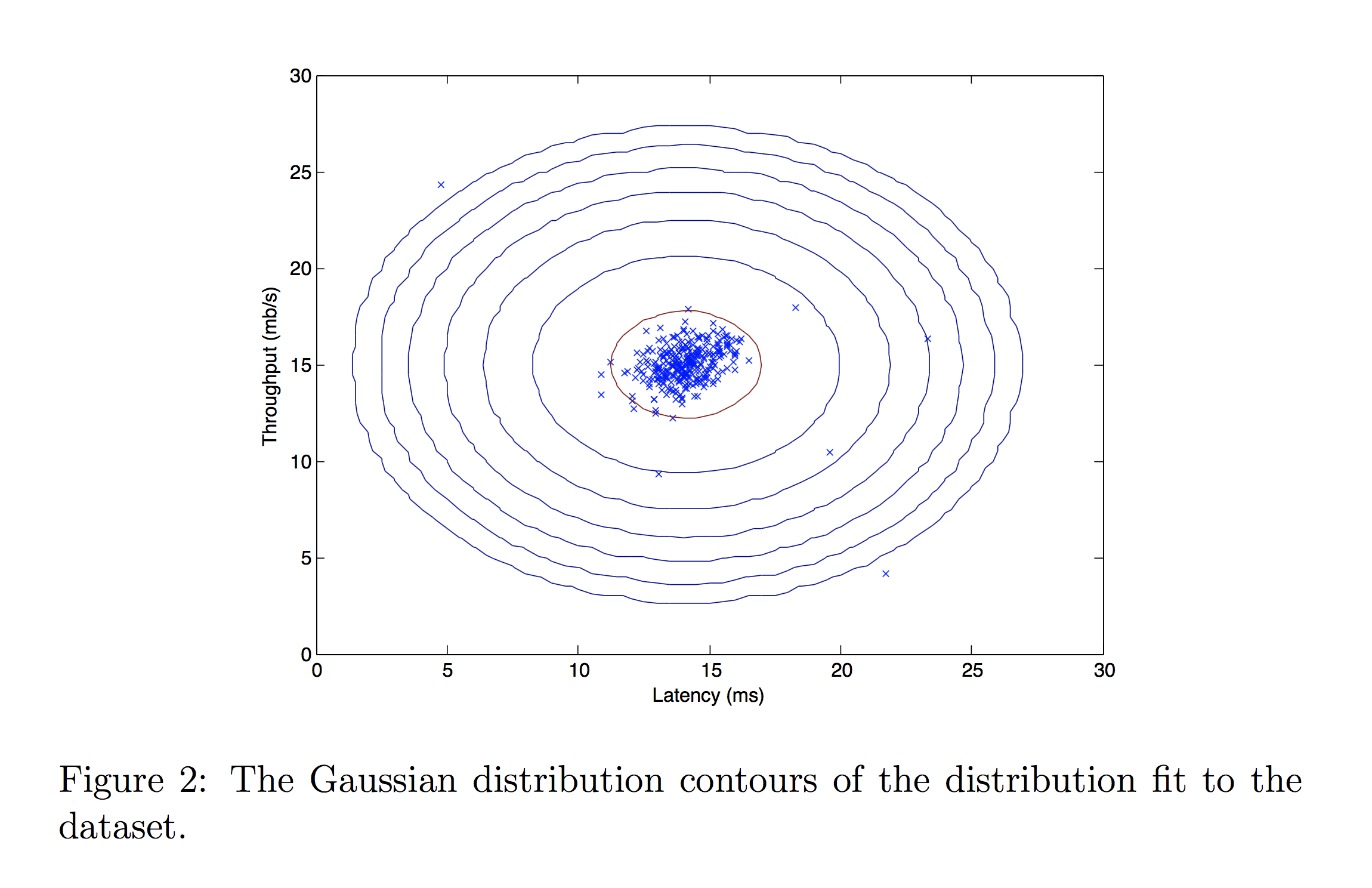 C3_W1_Anomaly_Detection